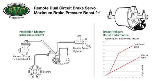 DUALSERVO: Dual Circuit Remote Servo - Servos - Brake System Components ...